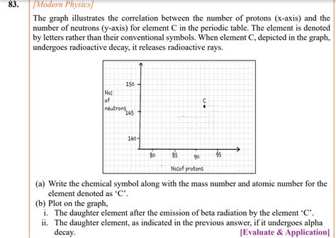 83 Modern Physics The Graph Illustrates The Correlation Between The N