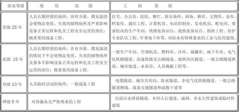 防水等级word文档免费下载亿佰文档网