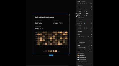 Adaptable Heatmap Charts In Figma Uikit Responsivedesign Ui Kit