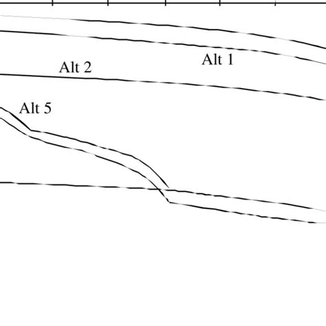 Exceedance Probability For Each Alternative Download High Resolution