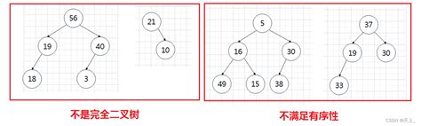 数据结构学习记录——什么是堆(优先队列、堆的概念、最大堆最小堆、优先队列的完全二叉树表示、堆的特性、堆的抽象数据类型描述) Csdn博客 数据结构学习记录——什么是堆(优先队列、堆的概念、最大堆最小堆、优先队列的完全二叉树表示、堆的特性、堆的抽象数据类型描述) Csdn博客