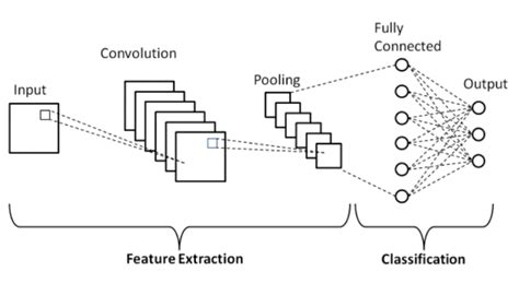 Block Diagram Of The Rocket Multivariate Time Series Classifier 13 Download Scientific Diagram