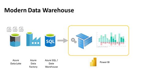 Doing Power Bi The Right Way 4 Power Query In Dataflows Or Power Bi