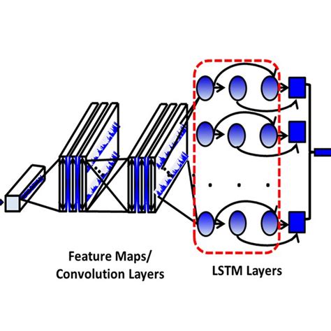 The Malware Information Sharing Platform Misp Interface Download Scientific Diagram