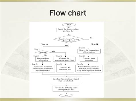 ppt hybrid load forecasting method with analysis of temperature