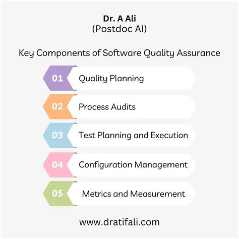 Dr Atif Ali On Linkedin Softwarequalityassurance Softwarequality Softwaredevelopment