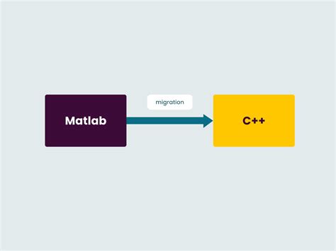 How We Optimized Algorithm Performance For Commercial Use Dacdigital