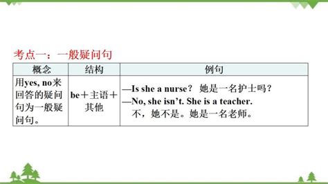 2021年人教版中考英语总复习语法 陈述句、疑问句、祈使句和感叹句 课件 教习网课件下载