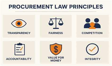 Procurement Law A Simple Guide For Businesses And Project Managers