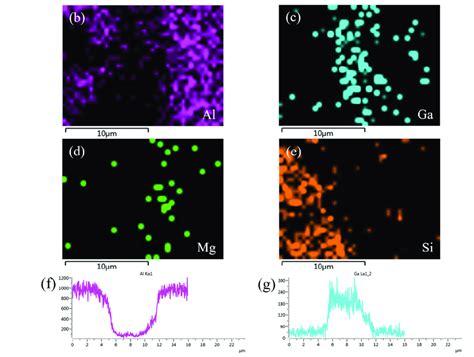 sem micrograph at the interface of sicp 6063 al mmcs joint bonded at