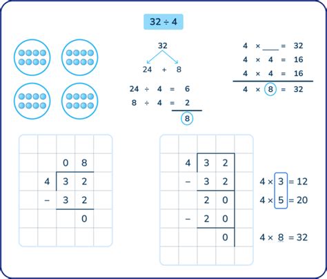 Long Division Worksheets For Grade 3 8 Free Worksheets