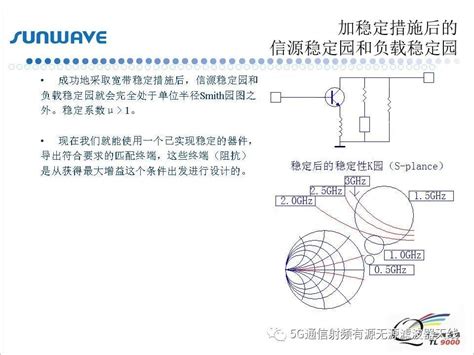 【三维通信】一百多页的射频知识讲义~射频微波通信材料 仿真秀干货文章