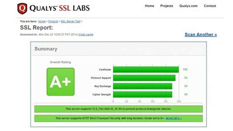 Ssl Labs Mění Známkování V Testu Přísněji Zohlední Staré šifry A