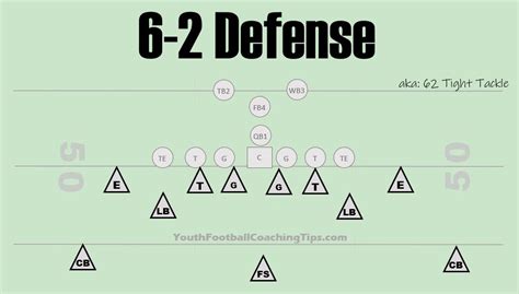 Goal Line Defense Playbook Pdf Defensive Playbook Pdf Iapq