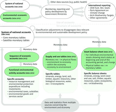 A National Statistical Infrastructure For Sustainable Development