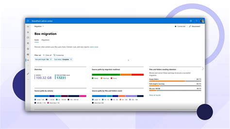 Migration Strategy In A Day