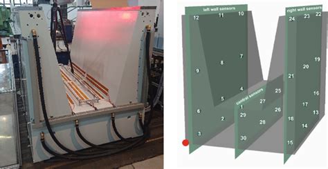 Research Object Machine Basis Download Scientific Diagram