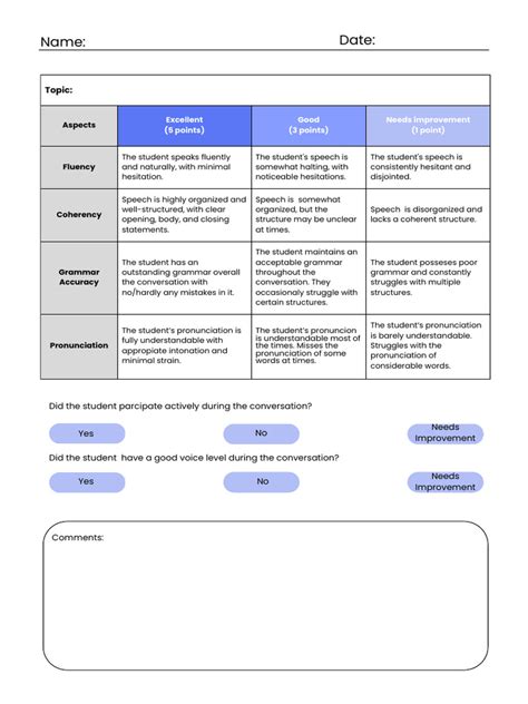 Speaking Chart Pdf Linguistics Human Communication