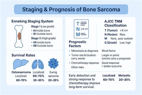 Bone Sarcoma Osteosarcoma Ewing Sarcoma And Ayurvedic Cure