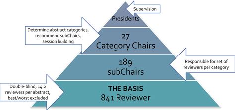 Committees Emim 2026 E Smieu