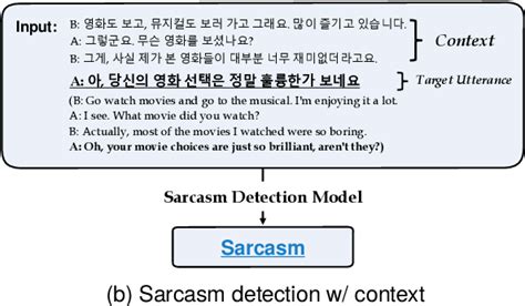 figure 1 from kocosa korean context aware sarcasm detection dataset