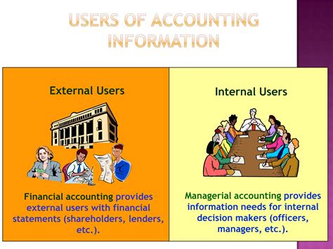 Users Of Accounting Information Pptx