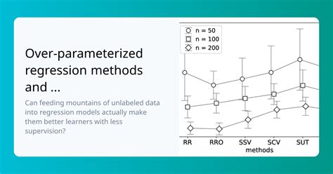 Over Parameterized Regression Methods And Their Application To Semi