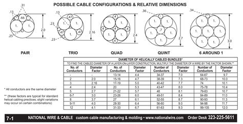 Electrical Effective Diameter Vs Overall Diameter Of Multi Strand Wire Electrical