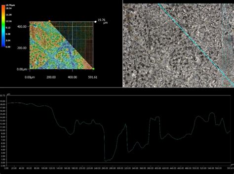 Profilometry Spl
