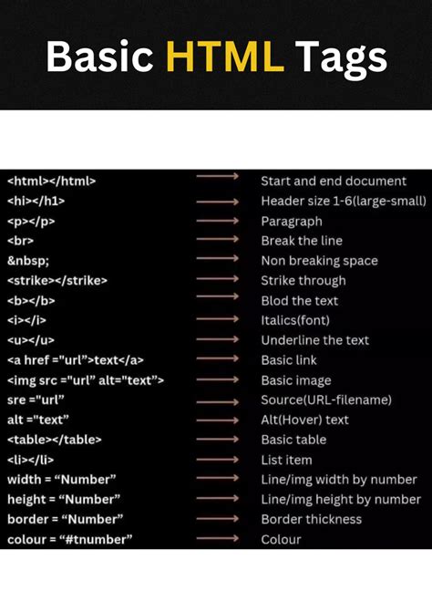 Simran Jaswal On Linkedin Htmltags Webdesign101 Codingjourney