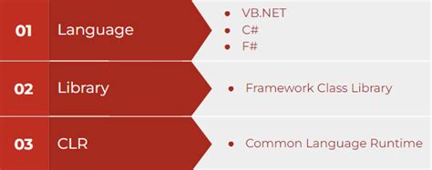 asp Net とは人気のWeb開発フレームワーと今後のトレンド Miichisoft Your Success Our Mission Technology