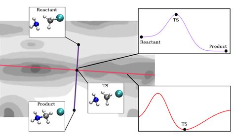 81 Theory — Introduction To Electronic Structure Methods