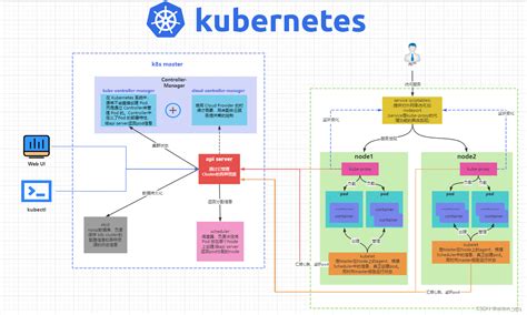 Kubernetes实战十四 K8s高可用集群扩容master节点remote Version Is Much Newer V129