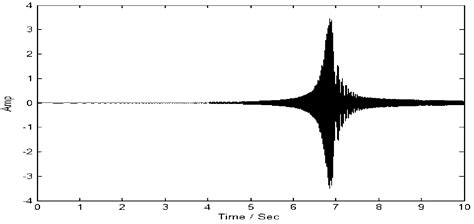 Signal Instantaneous Frequency Estimation Method Based On Nonlinear