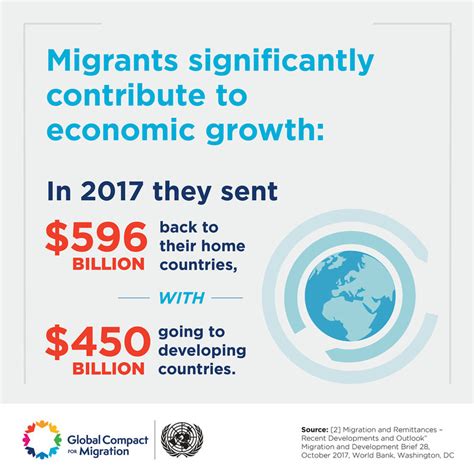 Migration Geography Everywhere