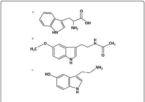 Tryptophan Chiral Carbon