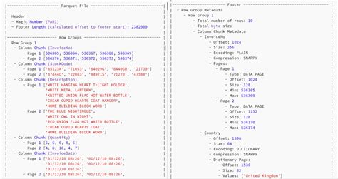 How To Efficiently Loop Through Pandas Dataframe By Wei Xia The