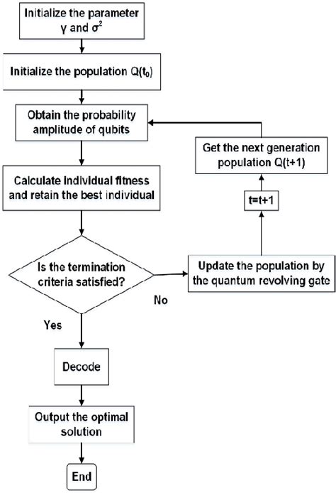 Figure 2 From Misalignment Fault Prediction Of Wind Turbines Based On