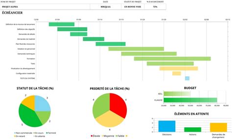 Tableau De Bord Excel Pour La Gestion De Projet Suivi And Analyses