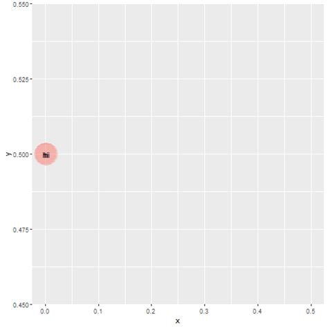 R How To Animate A Point Moving From Left To Middle And From Middle To Right Of The Plot