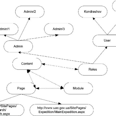 Visualization Of Classes Download Scientific Diagram