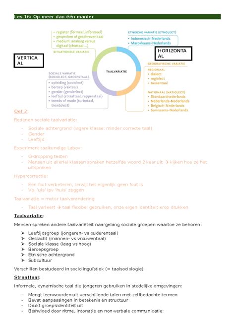 Nederlands Les 16 22 Sociale Taalvariatie En Retorische Technieken