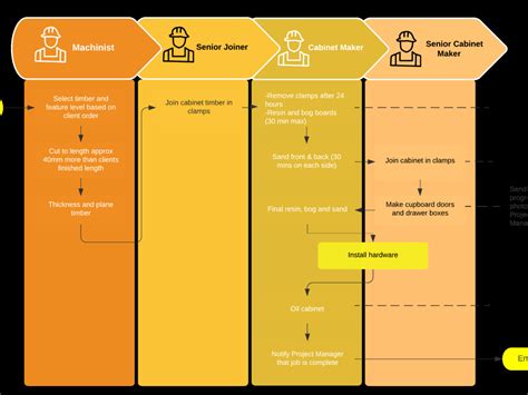 An Awesome Flowchart For Your Business Upwork