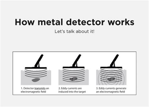 How Does Metal Detector Work The Tube