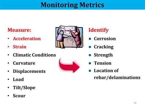 Structural Health Monitoring Ppt