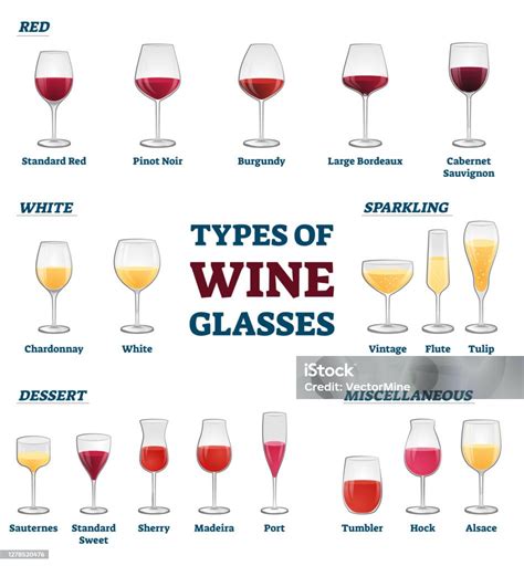 Different Wine Glass Chart