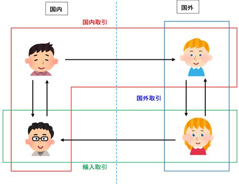 国外から無償で輸入した貨物も消費税の課税の対象となる理由 消費税法一問一答アプリ公式hp