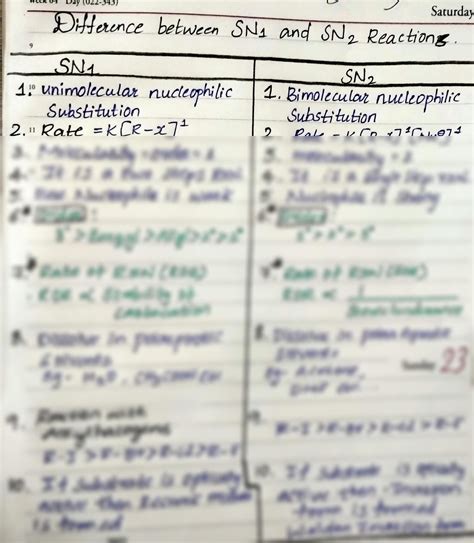 Solution Difference Between Sn1 And Sn2 Reactions Chemistry Organic