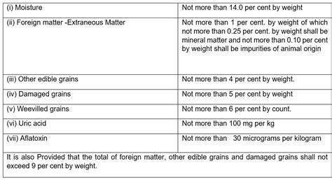 Papad Making Women Entrepreneurs Act