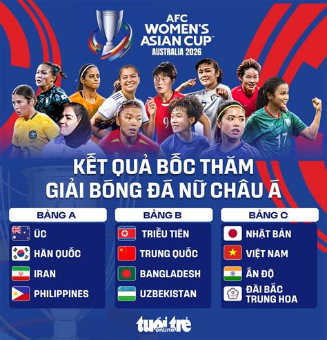 Xác định đối Thủ Của Tuyển Nữ Việt Nam ở Giải Bóng đá Nữ Châu Á 2026